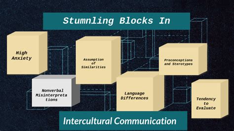 Stumbling Blocks In Intercultural Communication By Myiesha Sledge On Prezi