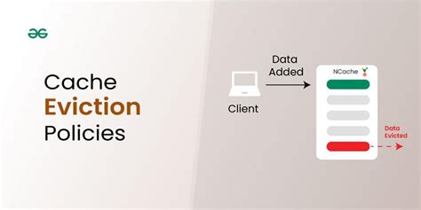 Yasith Wimukthi On Linkedin Caching Performanceoptimization