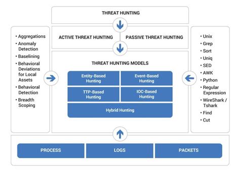 Cybersecurity Infosec Api Apisecurity Apitesting Pentest Pentesting Pentester Bugbounty