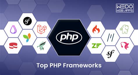 Top PHP Frameworks For Web Developers In Your Comprehensive Guide