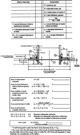 Simplified Calculations For Reinforcement Of Openings Fig 212