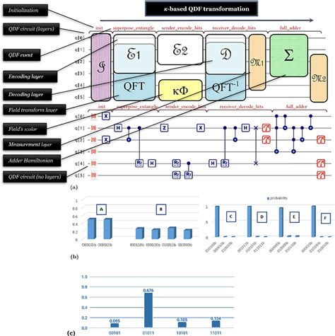 figure 12 from quantum ai and hybrid simulators for a universal quantum