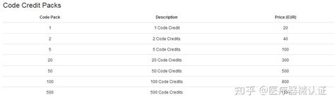 医疗器械和体外诊断器械gmdn代码查询服务 知乎