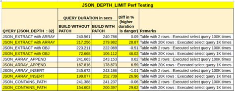 Mdev 36989 Performance Regression With Jsondepthlimit Jira