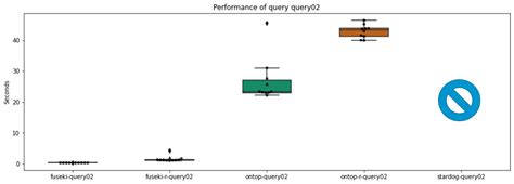 virtual knowledge graphs smals research