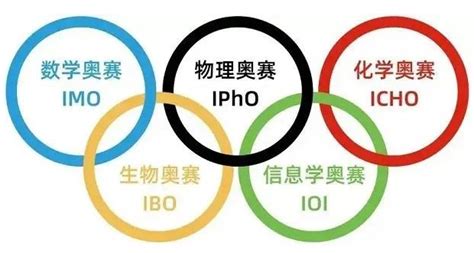 一文说清什么是信奥赛！csp、noip、noi是什么？ 知乎