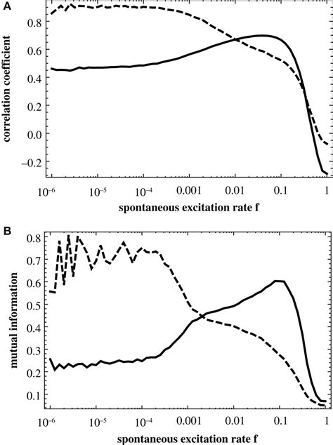Correlation Between The Similarity Matrix C F And The Topological Download High Resolution