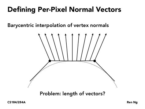 Cs184284a Lecture Slides