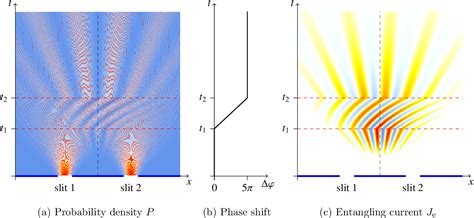Figure 31 From Modeling Double Slit Interference Via Anomalous