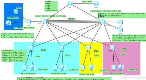 Ensp模拟校园网搭建 Ensp校园网搭建 Csdn博客