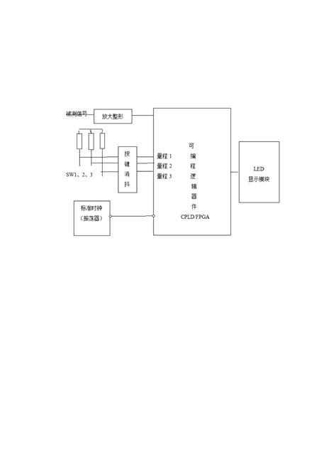 Verilog Hdl实现的数字频率计设计 Csdn文库