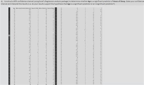Solved B ﻿construct A 95 ﻿confidence Interval Using