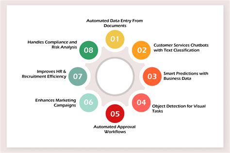 Using Ai Builder In Power Platform To Automate Workflows