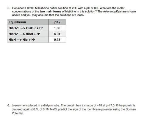 Solved 5 Consider A 0200 M Histidine Buffer Solution At