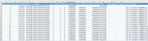 Parallelrunstep Performance Tuning Guide · Azure Ml Ops Accelerator