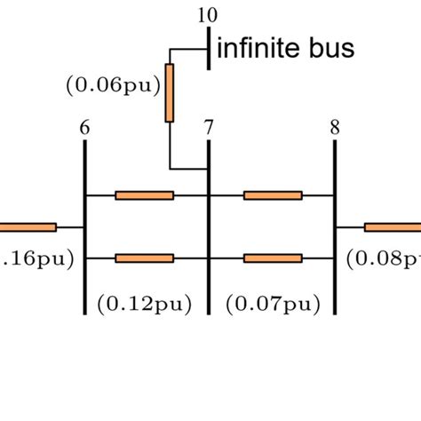 A Power Grid Integrated With Multiple Wind Farms Download Scientific