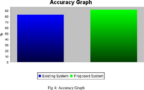Figure 4 From Privacy Preserving Neural Network Learning Using Cloud