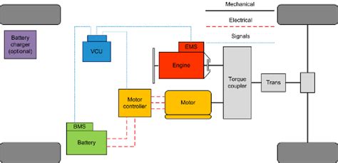 PARALLEL Architecture OpenECU Embedded Control By Dana