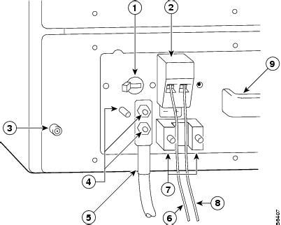 Input Output Controller Replacement Instructions Cisco