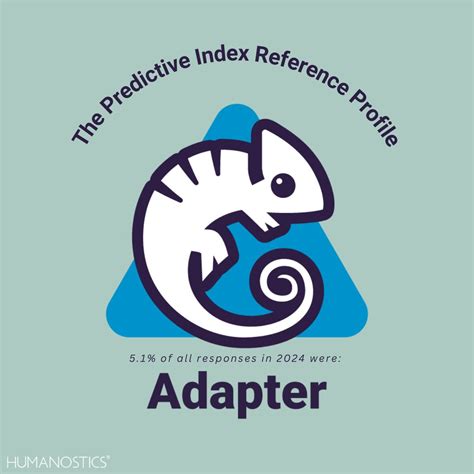 I Am Also An Adapter The Predictive Index Is A Wonderful Tool To Use In Jamie T