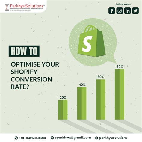 a way to optimise your shopify conversion fee
