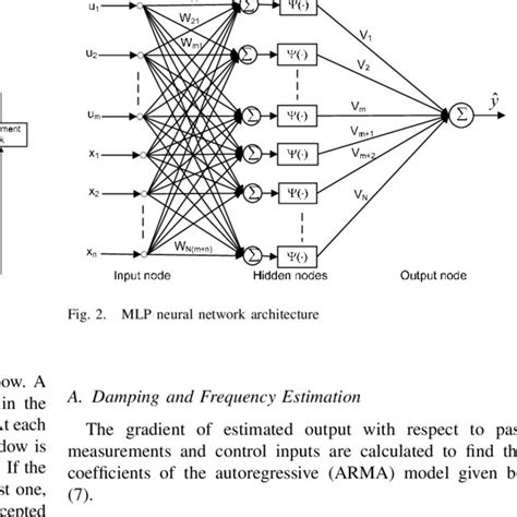 Implementation Of Lm Algorithm In Sliding Window Mode Download Scientific Diagram