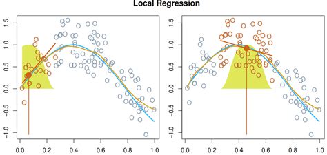 Machine Learning With R Notes 7 Non Parametric Methods