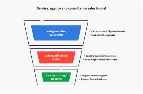 Simple Sales Funnel Template