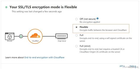 运维系列：cloudflare遇到error 526无效的ssl证书解决方法invalid Ssl Certificate Error Code 526 Csdn博客