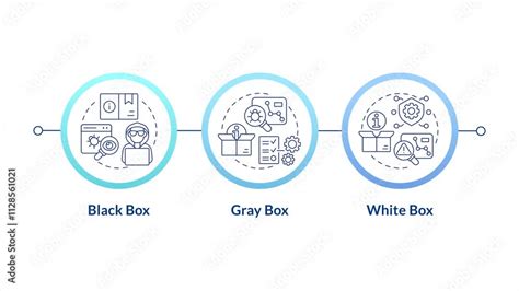 Software Penetration Testing Methods Infographic Circles Animation Cyber Security