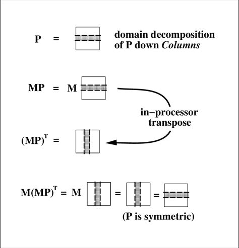 Figure 2 From Parallel Implementation Of A Kalman Filter For
