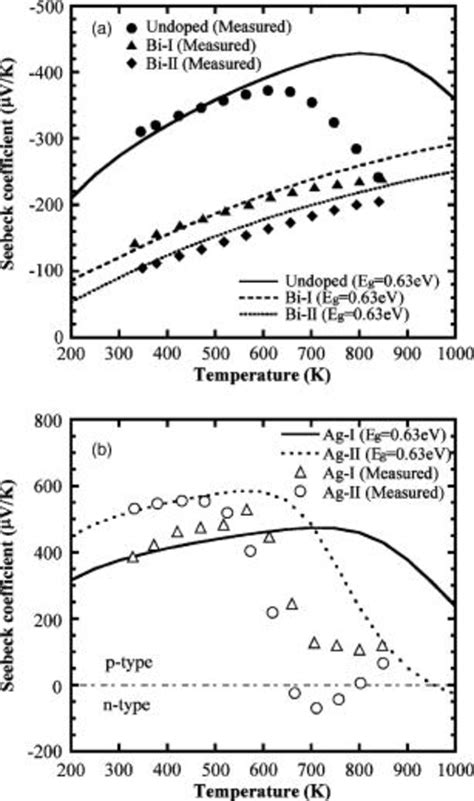 Comparison Between The Experiment And The Abcap Calculation For The