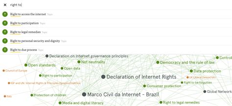 Mapping Internet Bill Of Rights” By Burak Arikan Graph Commons Medium