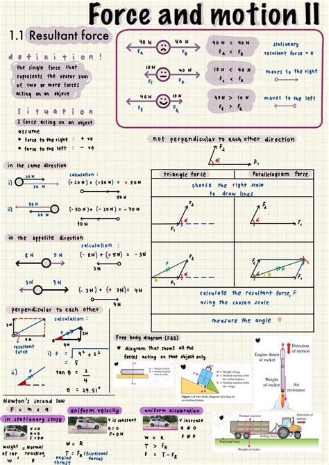 Physics Notes Force And Motion Diagram