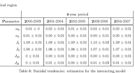 table 8 from parameter evaluation of a simple mean field model of