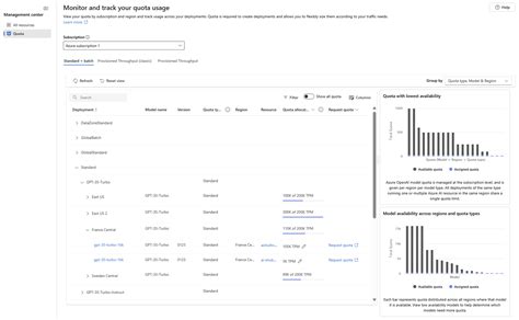 Manage And Increase Quotas For Resources Azure Ai Foundry Microsoft