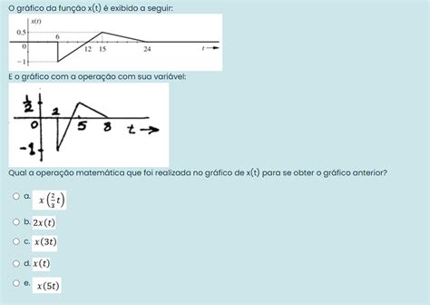Solved The Graph Of The Function X T Is Shown Below And Chegg