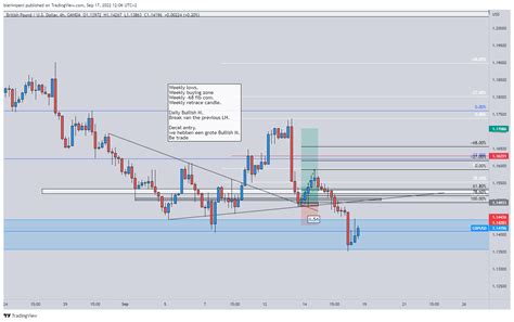 Oandagbpusd Chart Image By Blerimpeci — Tradingview