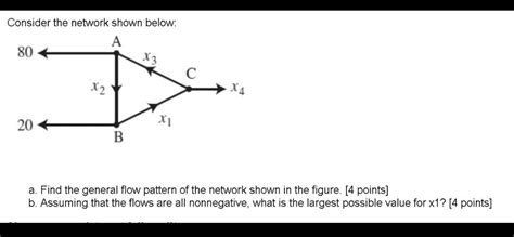 Consider The Network Shown Below A 80 13 X4 20 X B A Find The General Flow Pattern Of The