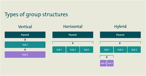 Group Structures A Guide To Company Structures Weightmans