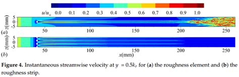 Direct Numerical Simulation of Boundary Layer Transition Induced by Roughness Elements in ...