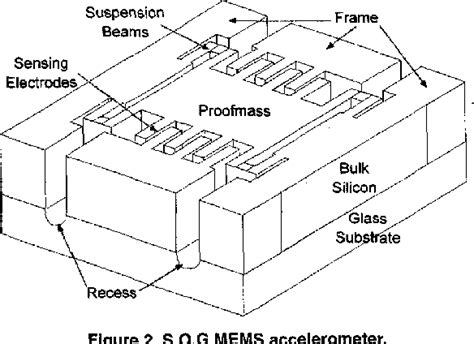 Figure 2 From Two Dimensional Position Deteciton System With Mems Accelerometer For Mouse