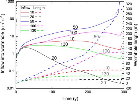 Hess Dynamics Of Wormhole Formation In Fractured Limestones