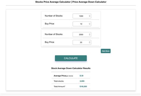 Stock Average Calculator Share Price Average Calculator