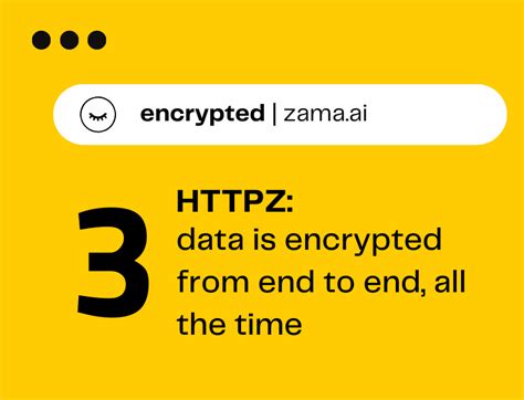a 6 minute introduction to homomorphic encryption