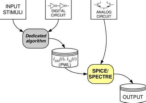 Flow Diagram Of The Proposed Approach Download Scientific Diagram