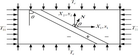 Figure 1 From A Model Of Strain Localization And Its Application In