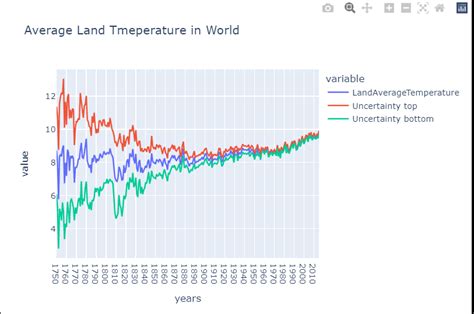 Pythonとgriddbを用いた地球気候変動の解析 Griddb Developers