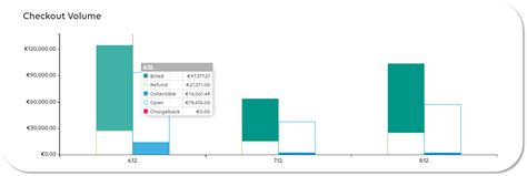 PAYONE Documentation Platform Dashboard Business KPI