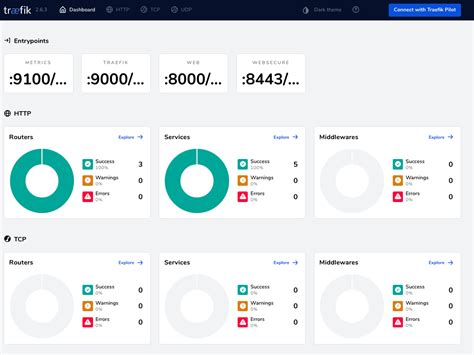 Spring Traefik Rate Limit Gitorko